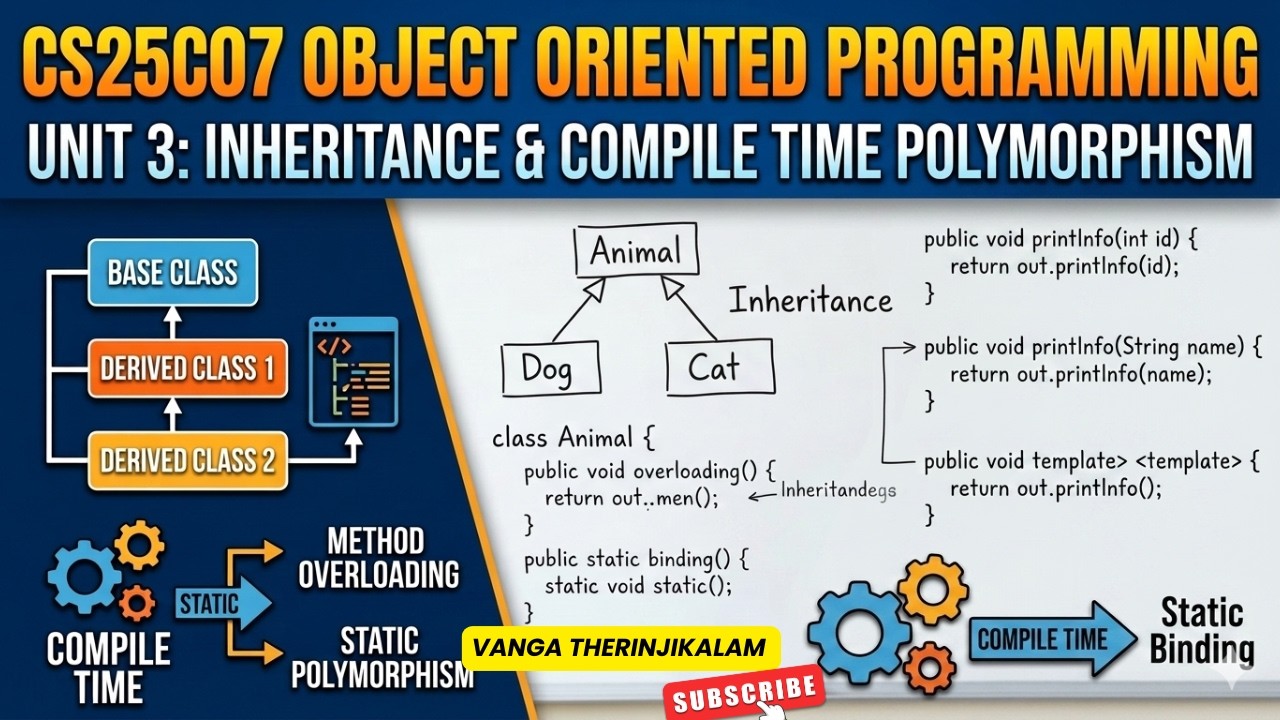 CS25C07 Object-Oriented Programming Unit 3 || Inheritance and Compile Time Polymorphism in C++