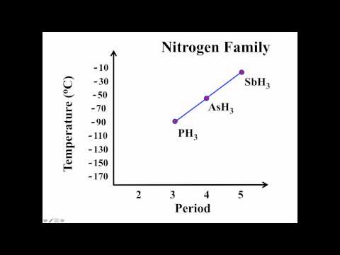 Chapter 10 - Part 2 Screencast