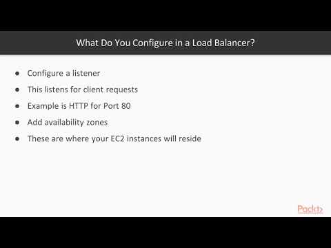 Learn Reliability and Resilience on AWS ELB Deep Dive | packtpub com - Mind Luster