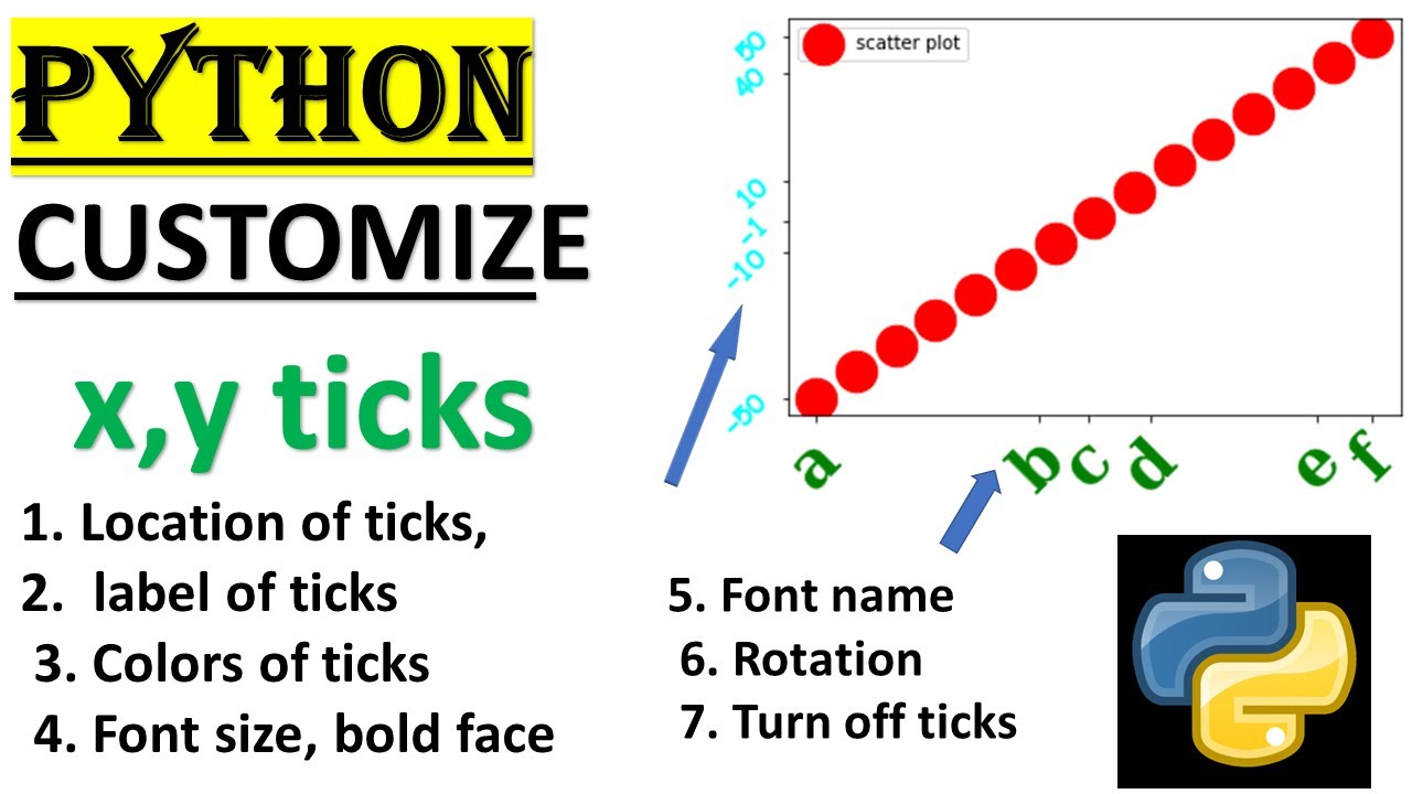 PYTHON| HOW TO CUSTOMIZE X,Y TICKS IN MATPLOTLIB PLOT|#python #matplotlib