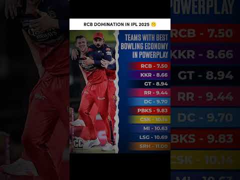 Best Bowling economy in Powerplay in IPL 2025 🫡