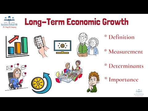 What is Long-Term Economic Growth? | Macroeconomics | From A Business Professor