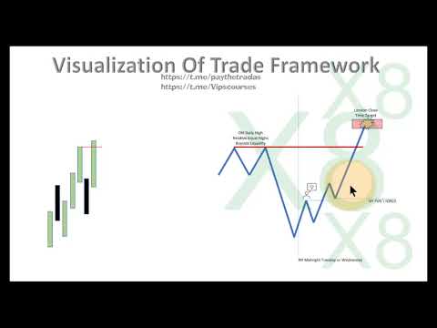 01 .VISUALIZING ICT FRAME WORK
