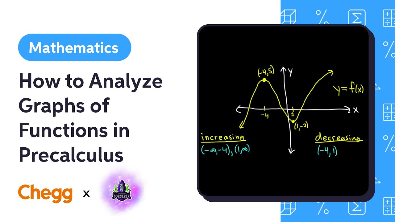 How to Analyze Graphs of Functions in Precalculus Ft. The Math Sorcerer
