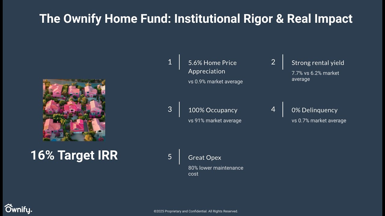 Ownify Home Fund Sept 2025 #RealEstateInvesting #PassiveIncome #impactinvesting #wealthbuilding