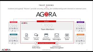 AGORA Trust Room Reviews, Cost & Features | GetApp Australia 2025