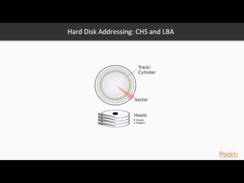 Learn Digital Forensics with Kali Linux Introduction to Forensic Imaging | packtpub com - Mind ...