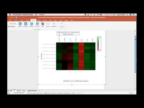 FCS Express Flow Cytometry Video Resources