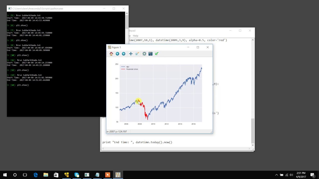 Plotting Price Charts using Python