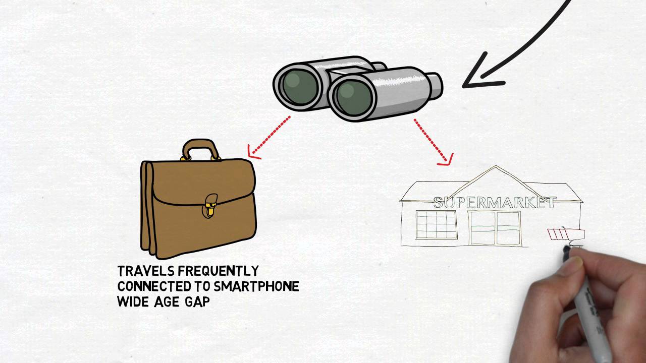 Blended Learning Simplified - 70:20:10 Framework