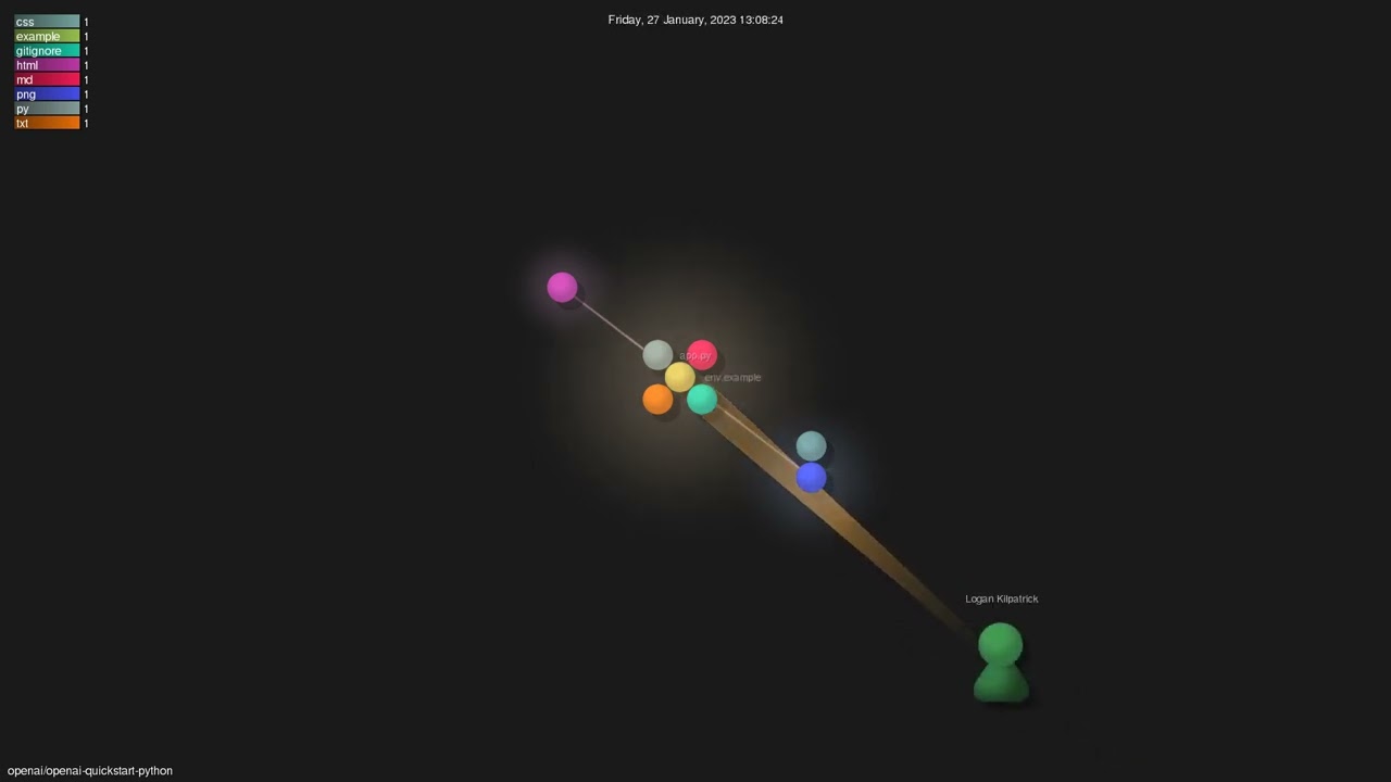 openai/openai-quickstart-python - Gource visualisation