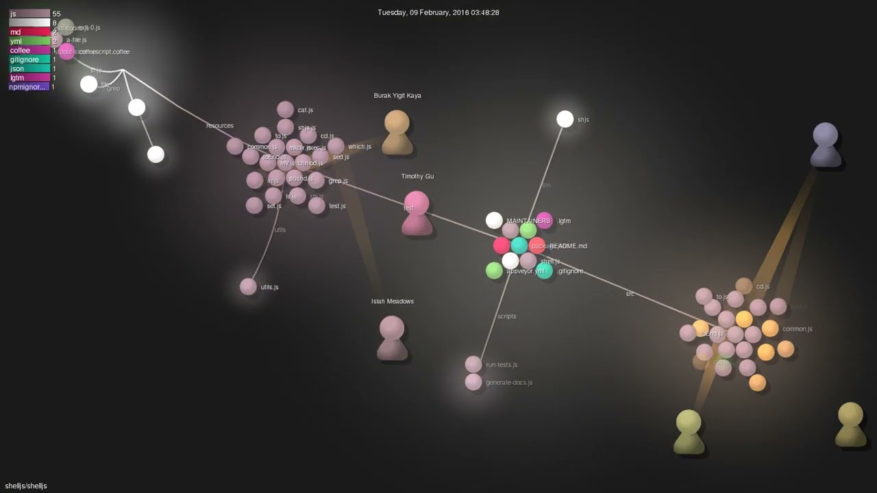 shelljs/shelljs - Gource visualisation