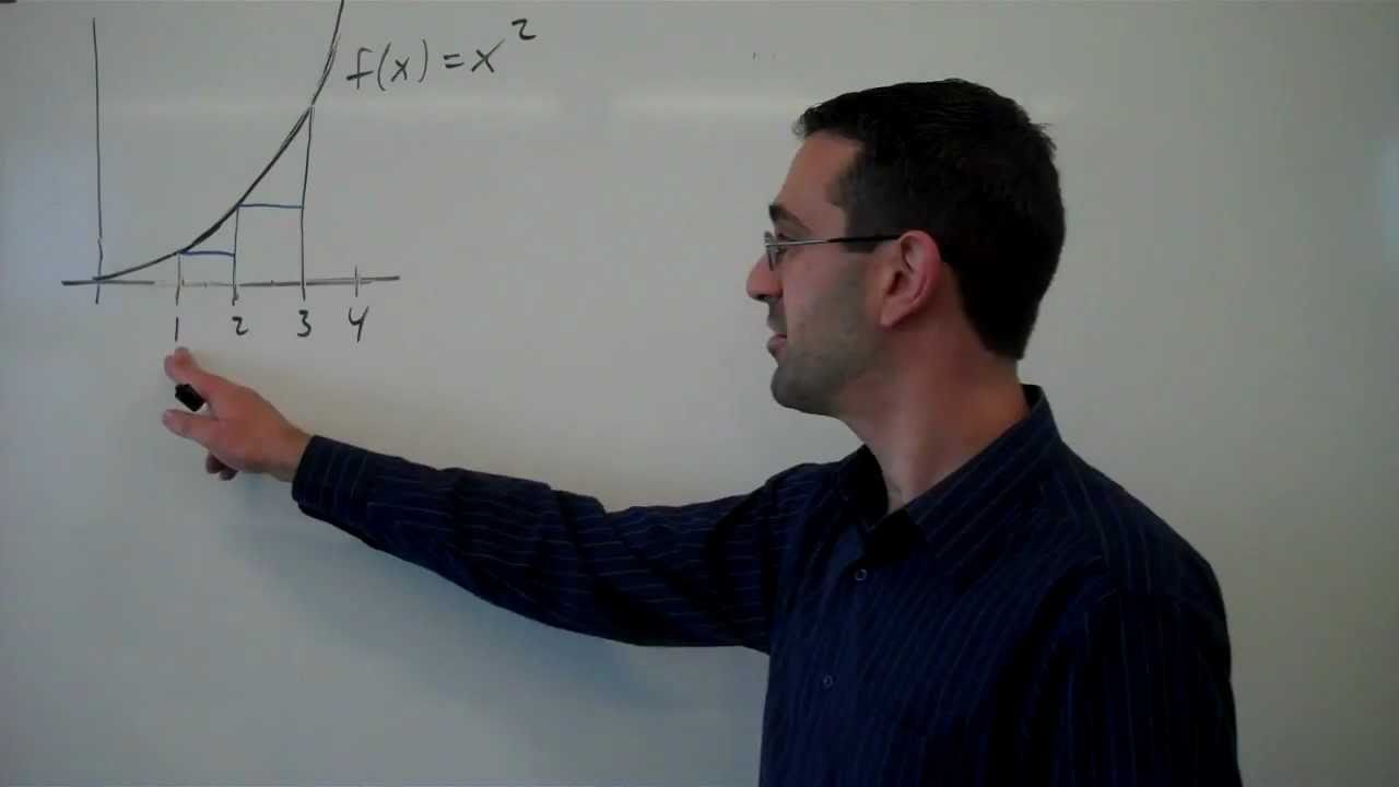 Definite integral as limit - evaluate using areas