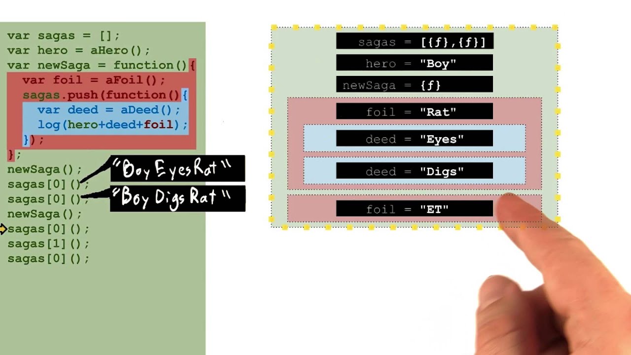 Predicting Closure Output (3) - Object-Oriented JavaScript