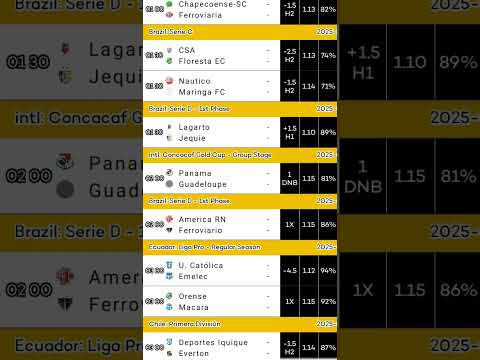 Sure Odds Today 16 June | Over 2.5 Goals + Win Slip | Betting Tips #bettingtips  #worldcup