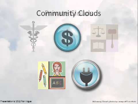 Cloud Types - Public, Private, Hybrid, and Community