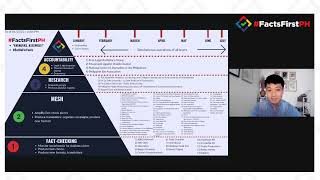 How to report dubious claims to #FactsFirstPH