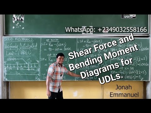 How to Draw Shear Force and Bending Moment Diagrams for Uniformly Distributed Loads (UDLs).