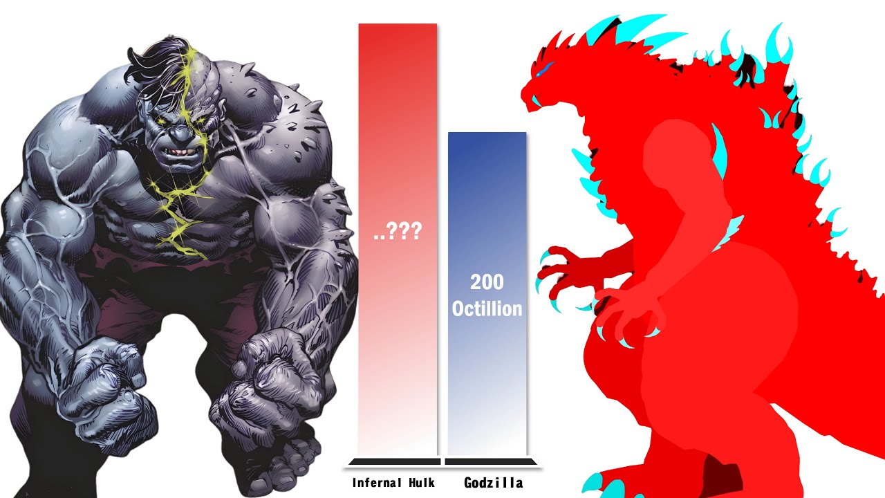 Hulk All Forms vs Godzilla – Power Level Comparison (2026)