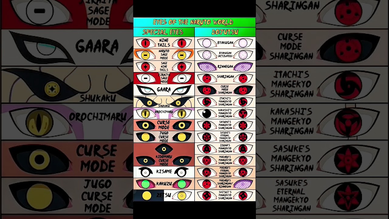 All eyes in Naruto👀💀 #suzume  #eyes #naruto #madara #sharingan #shorts #viral