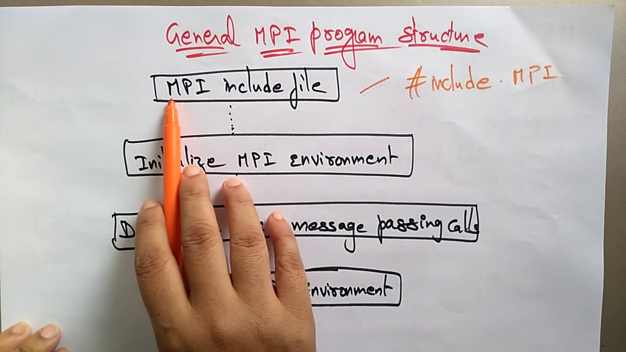 Message Passing Interface | MPI | Distributed Systems | Lec-32 | Bhanu Priya