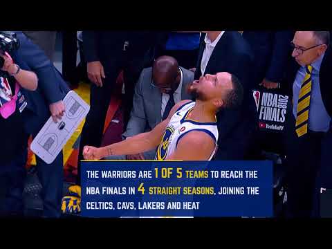 By The Numbers: 2017-18 Season Rewind