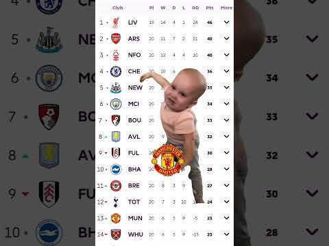 English Premier League Points Table | EPL Points Table 2024/2025 #football #pointstable #epl
