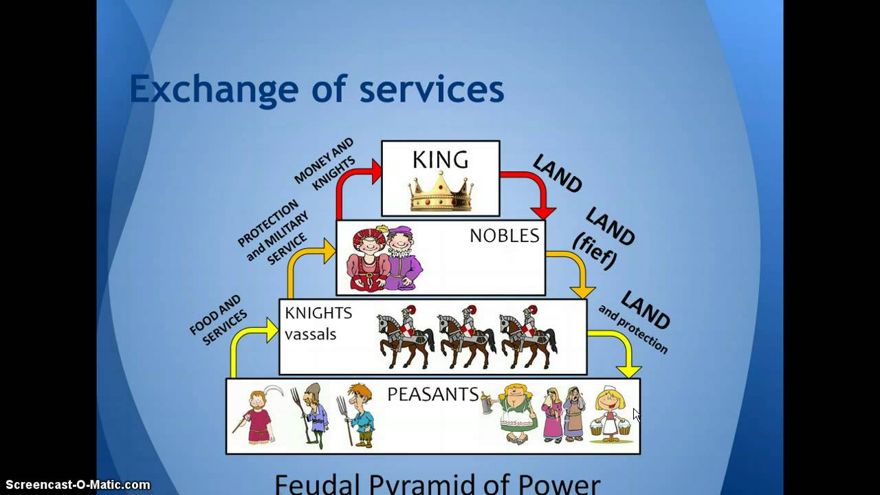 Feudal Pyramid