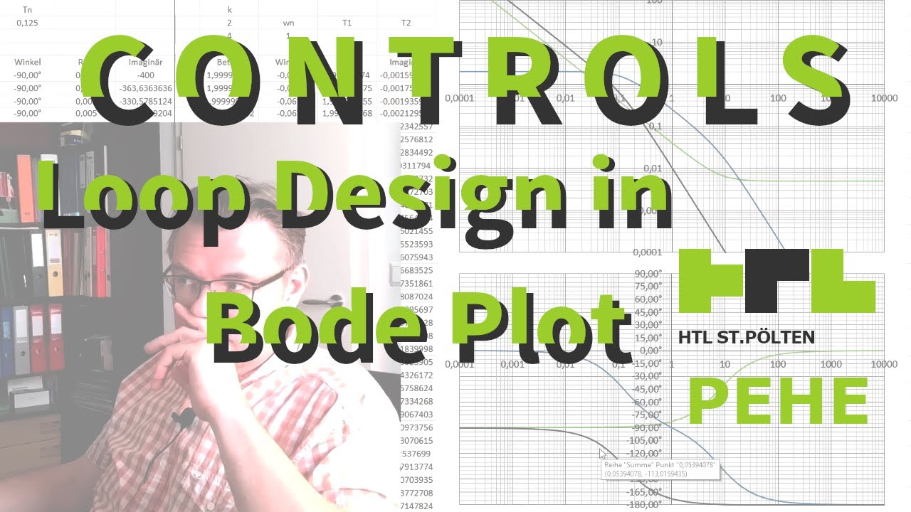 Control 63: Loop Design In Bode Plot