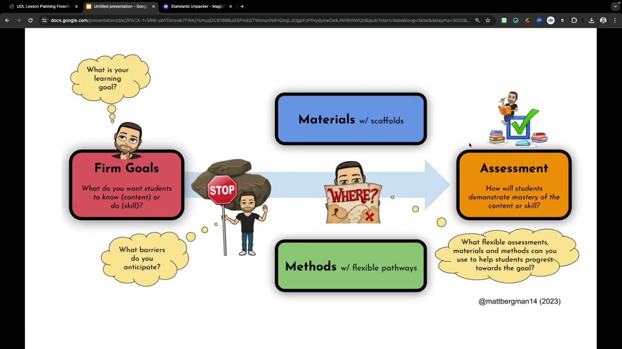 Planning a UDL Lesson with the UDL Flowchart: 6 Questions to Guide Your Planning