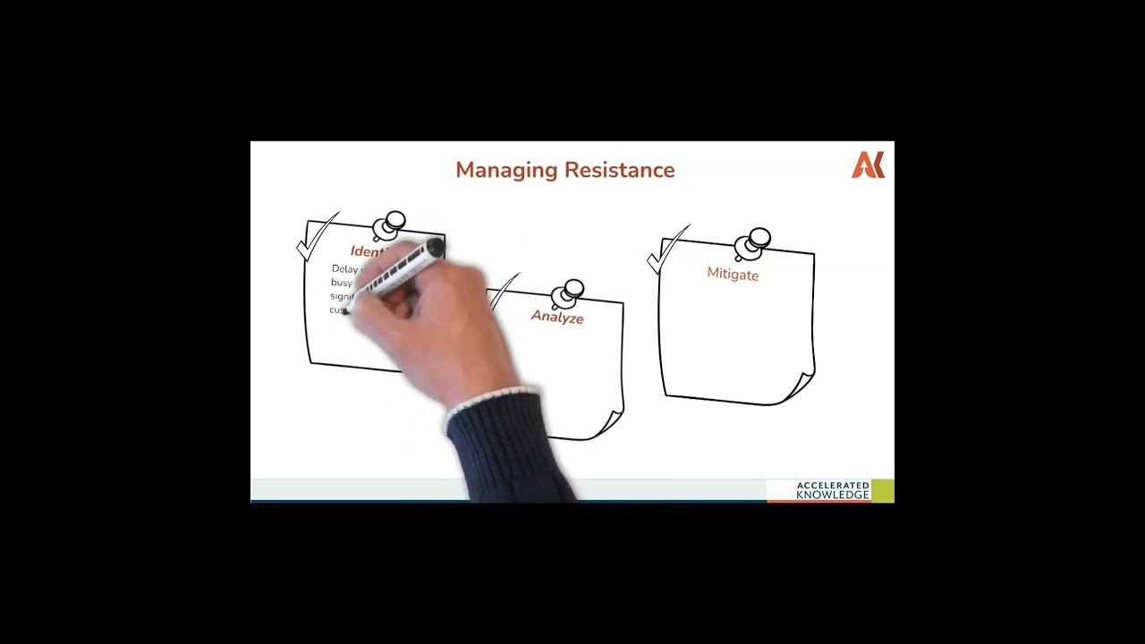 Why Change Initiatives Fail