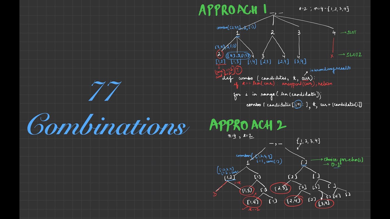 LeetCode77: Combinations | Recursion | Backtracking