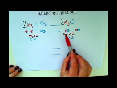 KS3 - Balancing Equations