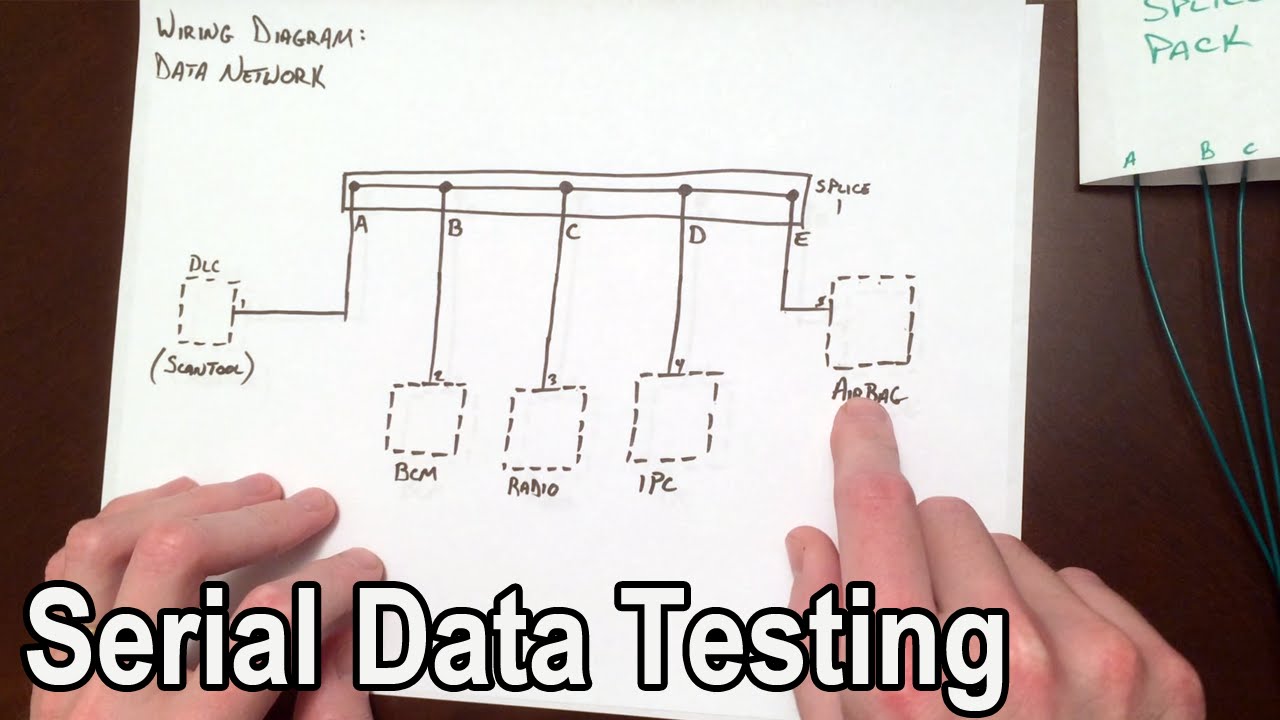 GM Serial Data Network Testing