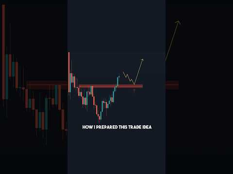 🚨 STRUCTURE SHIFT + HIGH-TIMEFRAME BOUNCE 🚨NZD/CAD