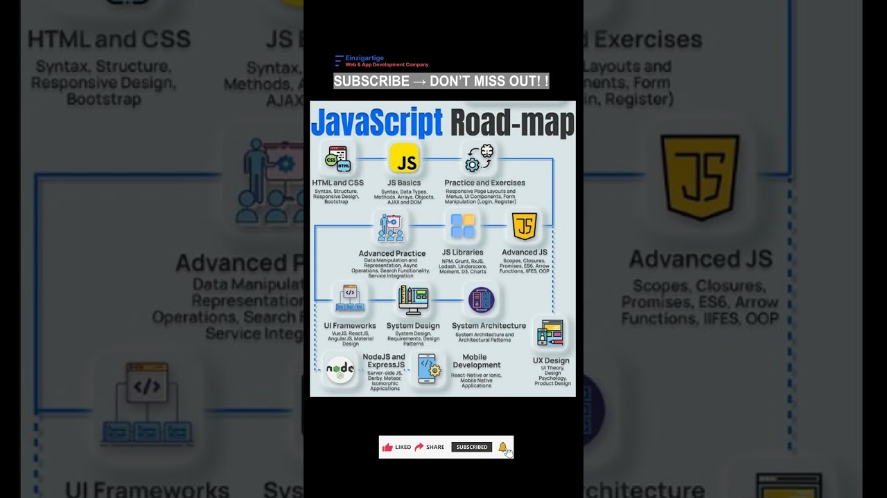 Subscribe 👍 Like ❤️ | JavaScript Roadmap From Beginner to Advanced in One Path! #javascript #viral