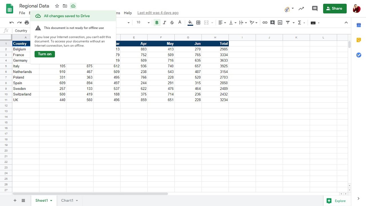 View document offline status
