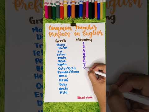 Common Number Prefixes in English #prefixes