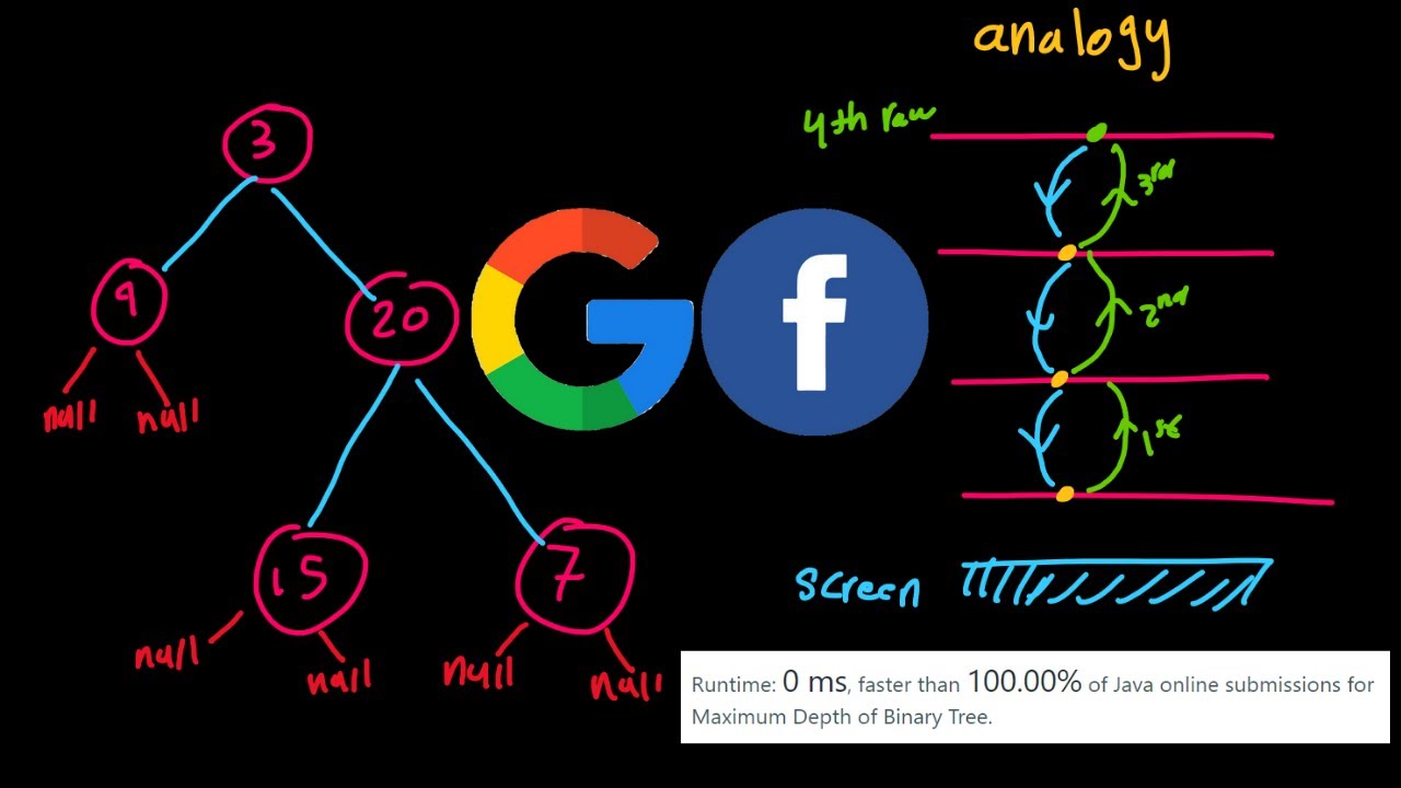 Maximum Depth of Binary Tree - LeetCode 104 - Java