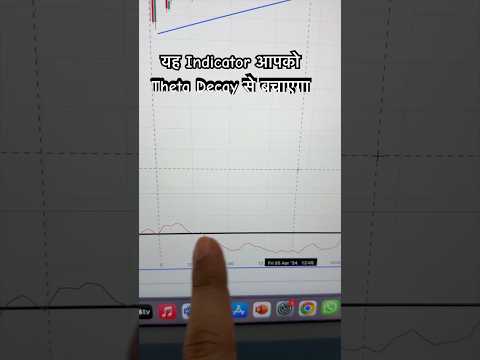 Theta Decay Indicator 🔥🧿 #youtubeshorts #indicatorforoptiontrading #nifty50 #timevalue #ytshorts