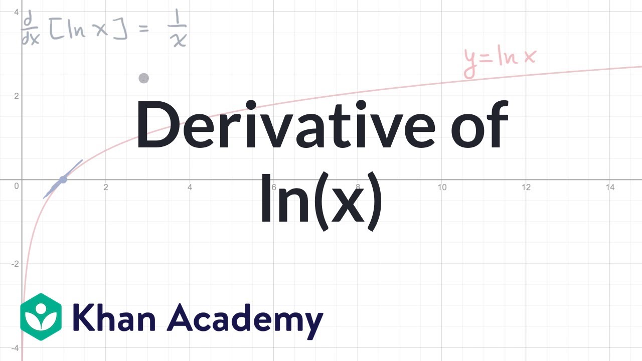 Understanding the Derivative of ln(x): A Deep Dive into Calculus ...