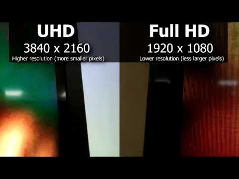 Pixel size: 4K vs Full HD TV (2160p vs 1080p)