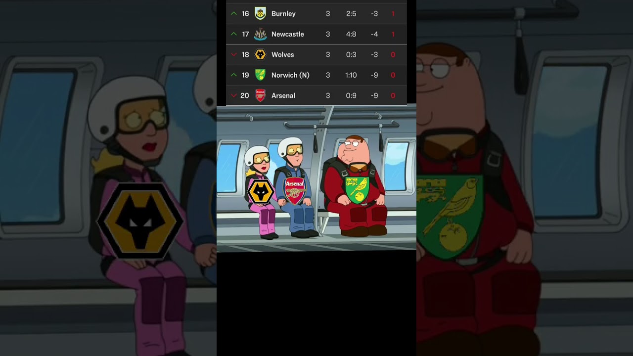 arsenal #meme #arsenal #norwich