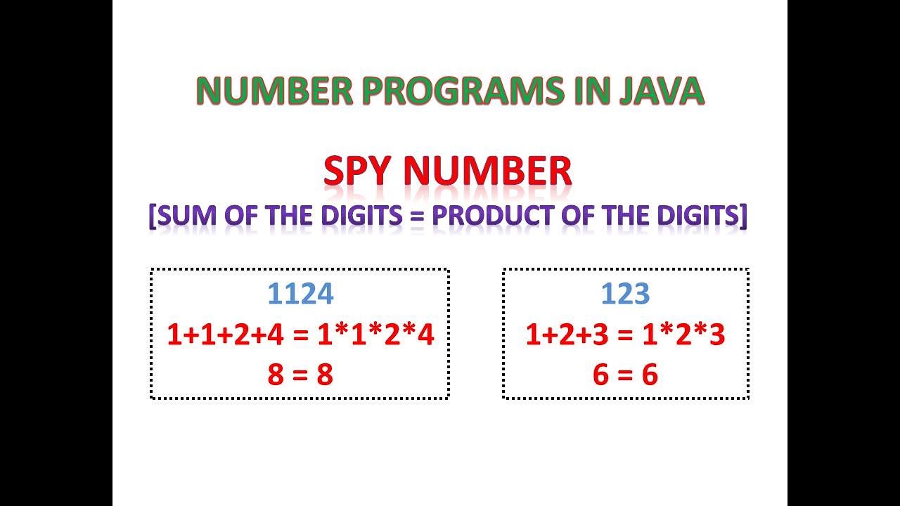 Number programs in java - Spy Number/ICSE Computer Applications/Class10/JAVA Programming