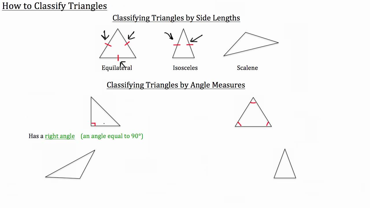 Triangle Classification