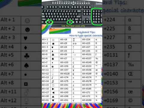 keyboard Tips How to tye's special character