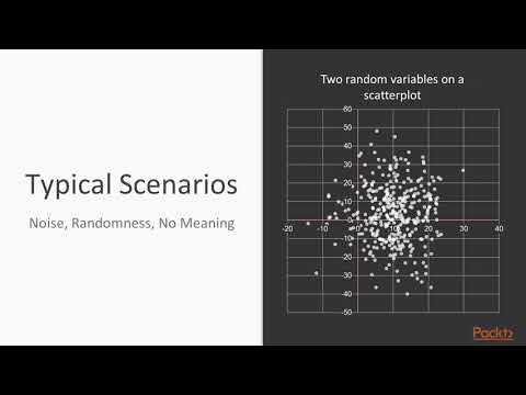 Learn Perfect Excel Charts Questions That Scatterplot Can Answer|packtpub com - Mind Luster