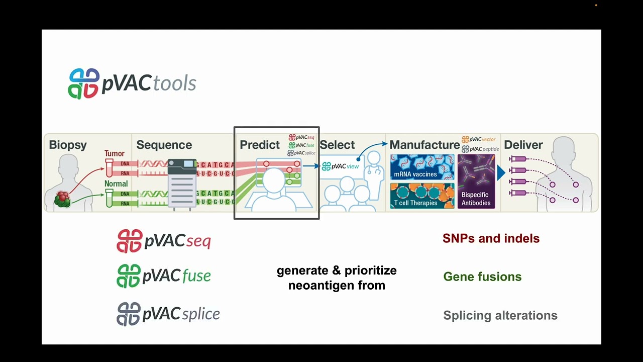 pVACtools: Brief Introduction