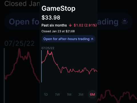 WOULD YOU BUY THIS GAMESTOP STOCK #SHORT