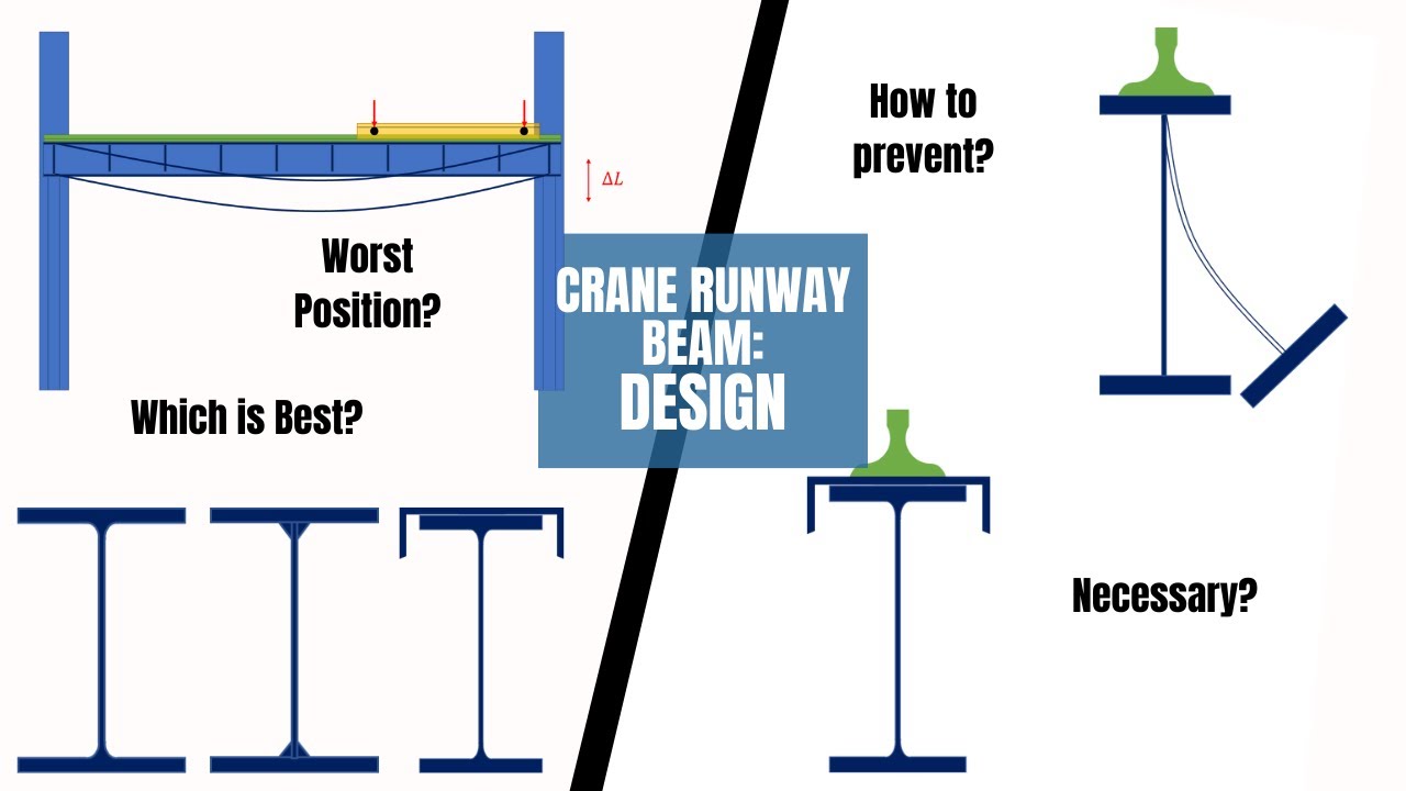 Optimal Runway Beam Design for Overhead Cranes: Guidelines & Strategies